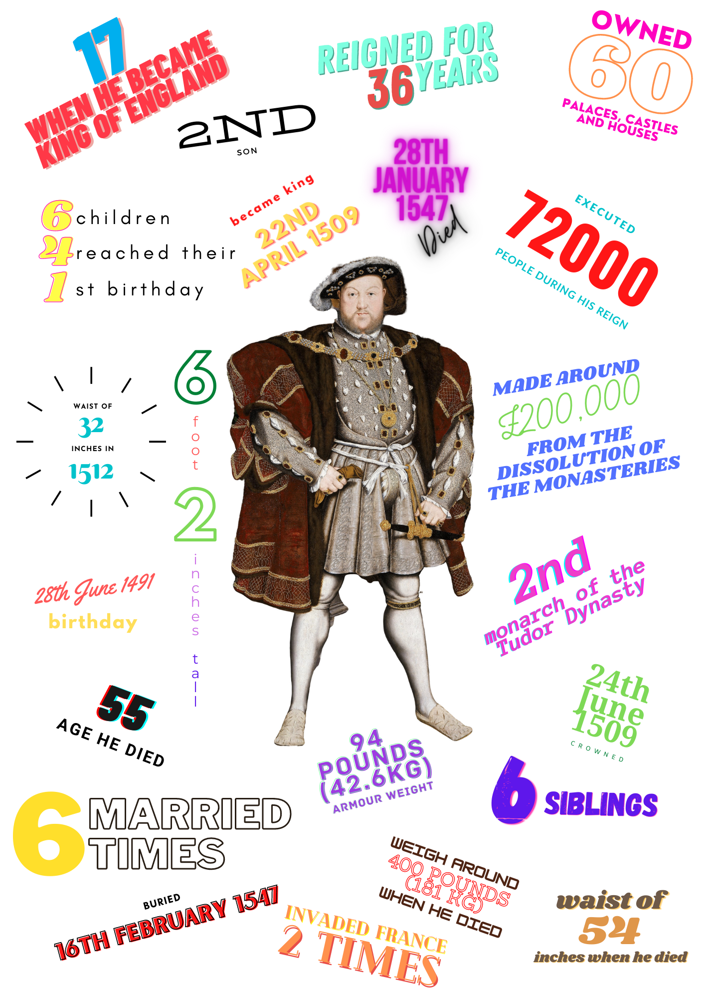 The Life and Reign of Henry VIII in Numbers - History with Henry