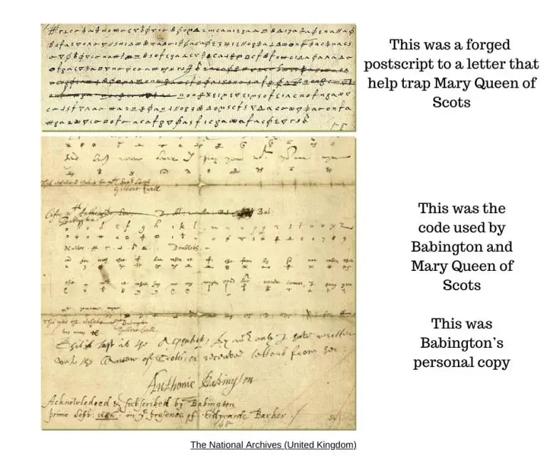 The Execution of Mary Queen of Scots - History with Henry