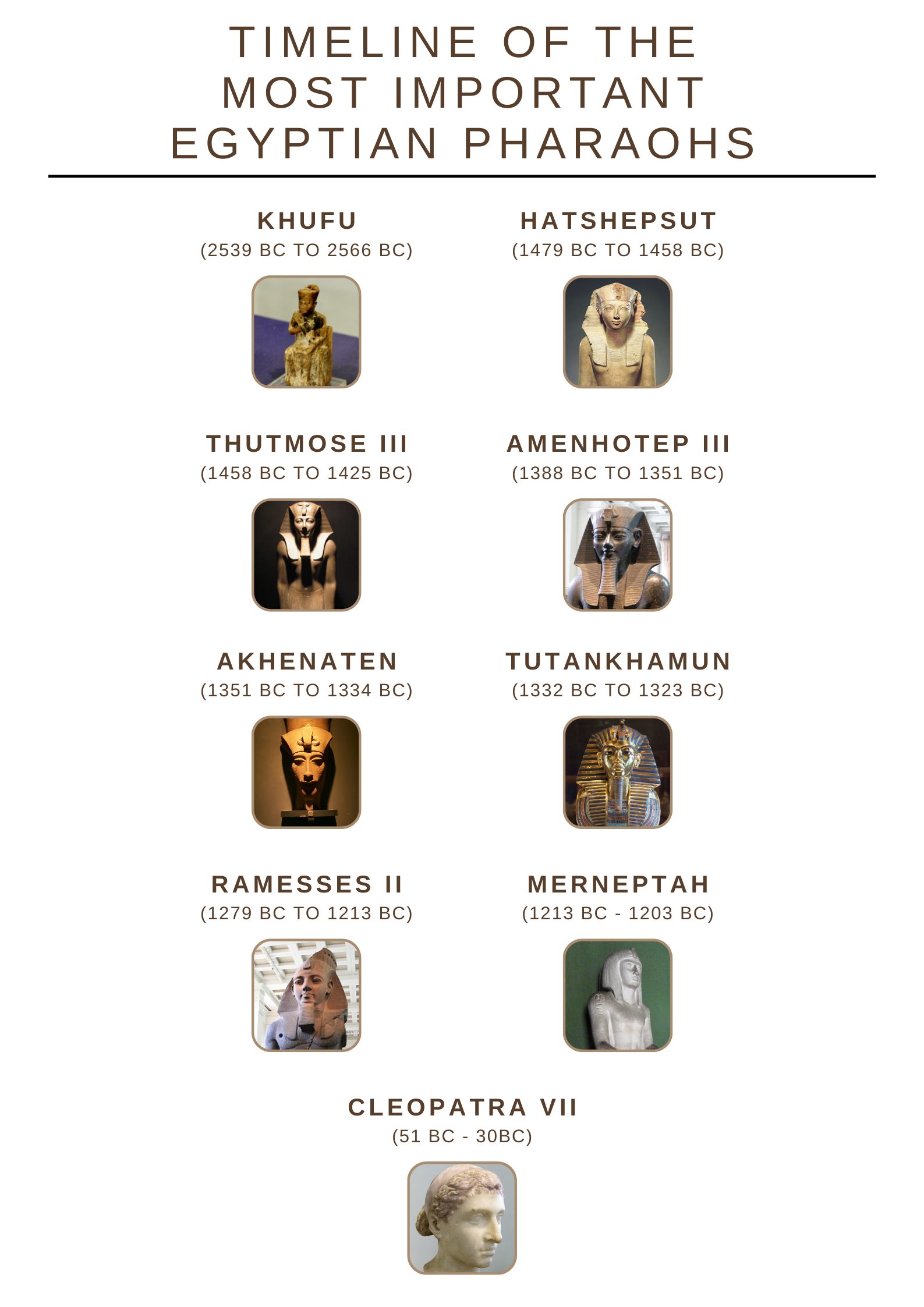 Who were the most important ancient Egyptian pharaohs? - History with Henry